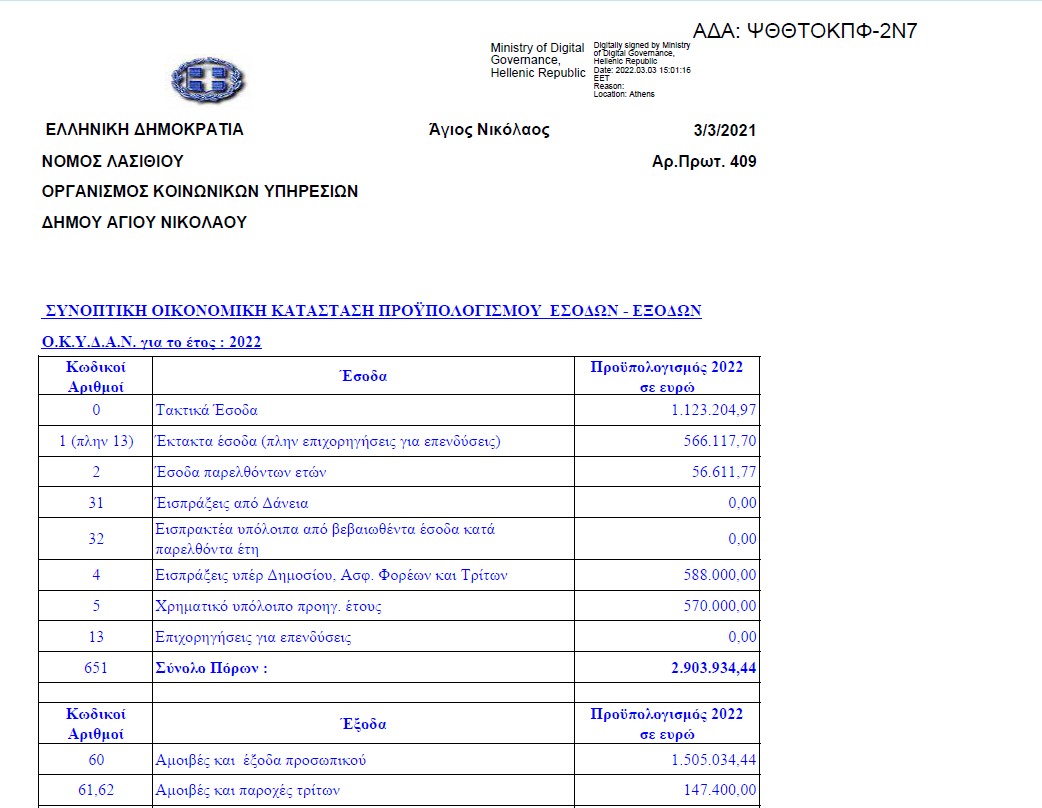 Συνοπτική Οικονομική Κατάσταση Προϋπολογισμού ΕΣΟΔΩΝ - ΕΞΟΔΩΝ ΟΚΥΔΑΝ ...