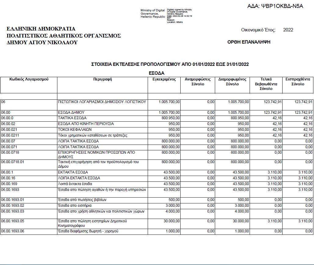 ΣΤΟΙΧΕΙΑ ΕΚΤΕΛΕΣΗΣ ΠΡΟΥΠΟΛΟΓΙΣΜΟΥ ΠΑΟΔΑΝ ΑΠΟ 01.01.2022 ΕΩΣ 31.01.2022 ...