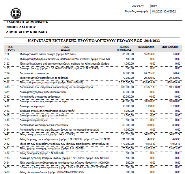 ΣΤΟΙΧΕΙΑ ΕΚΤΕΛΕΣΗΣ ΠΡΟΥΠΟΛΟΓΙΣΜΟΥ (ΑΡΘΡΟ 10Α Ν.3861/2010), από 1η ...