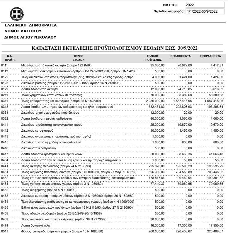 ΣΤΟΙΧΕΙΑ ΕΚΤΕΛΕΣΗΣ ΠΡΟΥΠΟΛΟΓΙΣΜΟΥ (ΑΡΘΡΟ 10Α Ν.3861/2010), από 1η ...