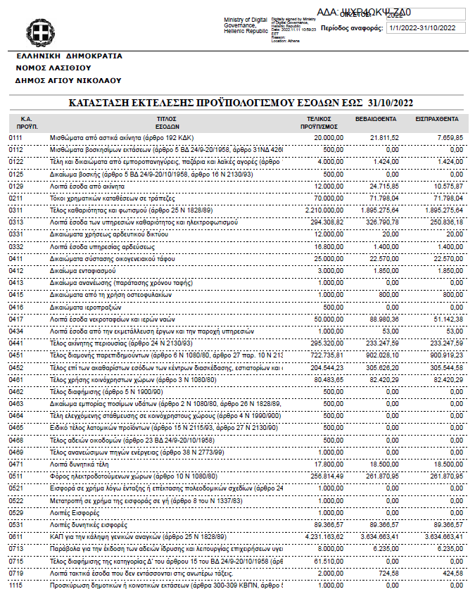 ΣΤΟΙΧΕΙΑ ΕΚΤΕΛΕΣΗΣ ΠΡΟΥΠΟΛΟΓΙΣΜΟΥ (ΑΡΘΡΟ 10Α Ν.3861/2010), από 1η ...