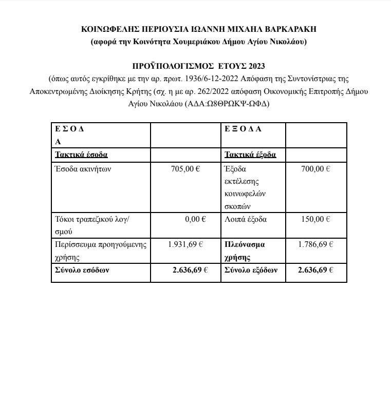 ΠΙΝΑΚΑΣ ΕΓΚΕΚΡΙΜΕΝΟΥ ΠΡΟΫΠΟΛΟΓΙΣΜΟΥ ΕΤΟΥΣ 2023 ΤΗΣ ΚΟΙΝΩΦΕΛΟΥΣ ...