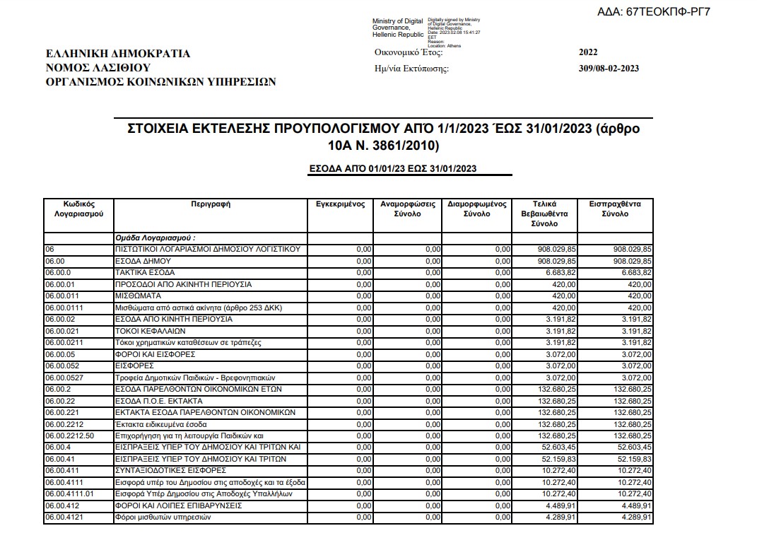 Στοιχεία εκτέλεσης προϋπολογισμού Ο.Κ.Υ.Δ.Α.Ν. μηνός Ιανουαρίου 2023 ...