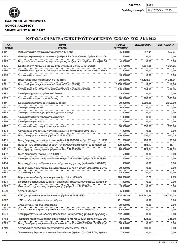 ΣΤΟΙΧΕΙΑ ΕΚΤΕΛΕΣΗΣ ΠΡΟΥΠΟΛΟΓΙΣΜΟΥ (ΑΡΘΡΟ 10Α Ν.3861/2010), από 1η ...