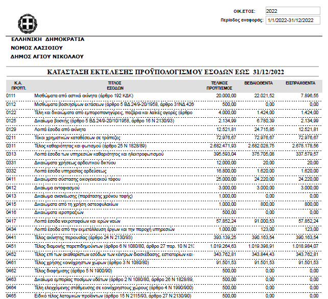 ΣΤΟΙΧΕΙΑ ΕΚΤΕΛΕΣΗΣ ΠΡΟΥΠΟΛΟΓΙΣΜΟΥ (ΑΡΘΡΟ 10Α Ν.3861/2010), από 1η ...