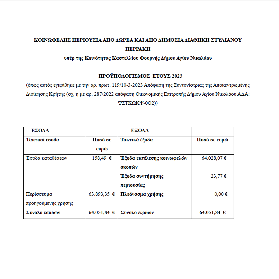 ΠΡΟΫΠΟΛΟΓΙΣΜΟΣ ΕΤΟΥΣ 2023-ΚΟΙΝΩΦΕΛΗΣ ΠΕΡΙΟΥΣΙΑ ΑΠΟ ΔΩΡΕΑ ΚΑΙ ΑΠΟ ...
