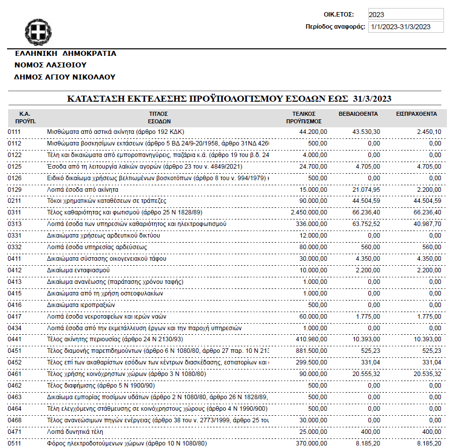 ΣΤΟΙΧΕΙΑ ΕΚΤΕΛΕΣΗΣ ΠΡΟΥΠΟΛΟΓΙΣΜΟΥ (ΑΡΘΡΟ 10Α Ν.3861/2010), από 1η ...