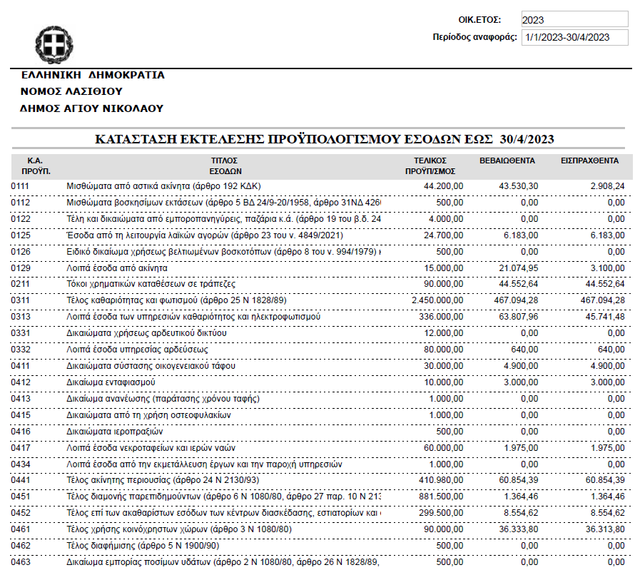 ΣΤΟΙΧΕΙΑ ΕΚΤΕΛΕΣΗΣ ΠΡΟΥΠΟΛΟΓΙΣΜΟΥ (ΑΡΘΡΟ 10Α Ν.3861/2010), από 1η ...
