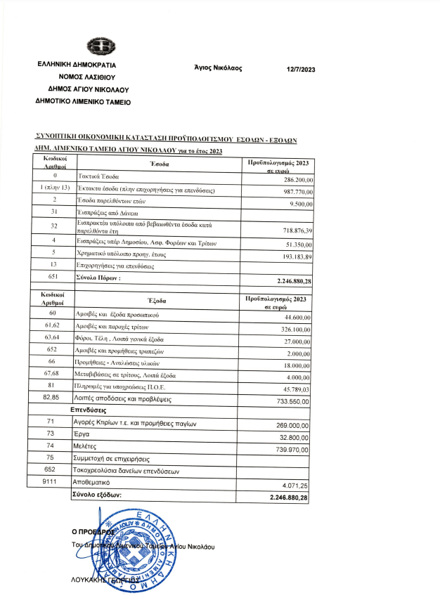 Συνοπτική Κατάσταση Προϋπολογισμού Εσόδων-Εξόδων ΔΛΤΑΝ έτους 2023 ...