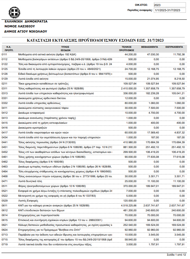 ΣΤΟΙΧΕΙΑ ΕΚΤΕΛΕΣΗΣ ΠΡΟΥΠΟΛΟΓΙΣΜΟΥ (ΑΡΘΡΟ 10Α Ν.3861/2010), από 1η ...