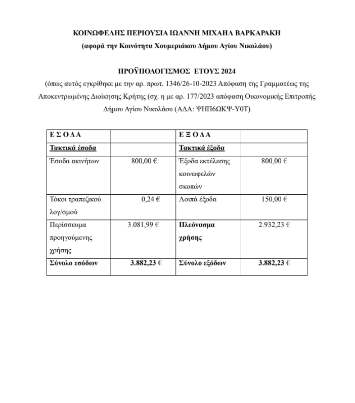 Δημοσίευση πίνακα του εγκεκριμένου προϋπολογισμού έτους 2024 της ...