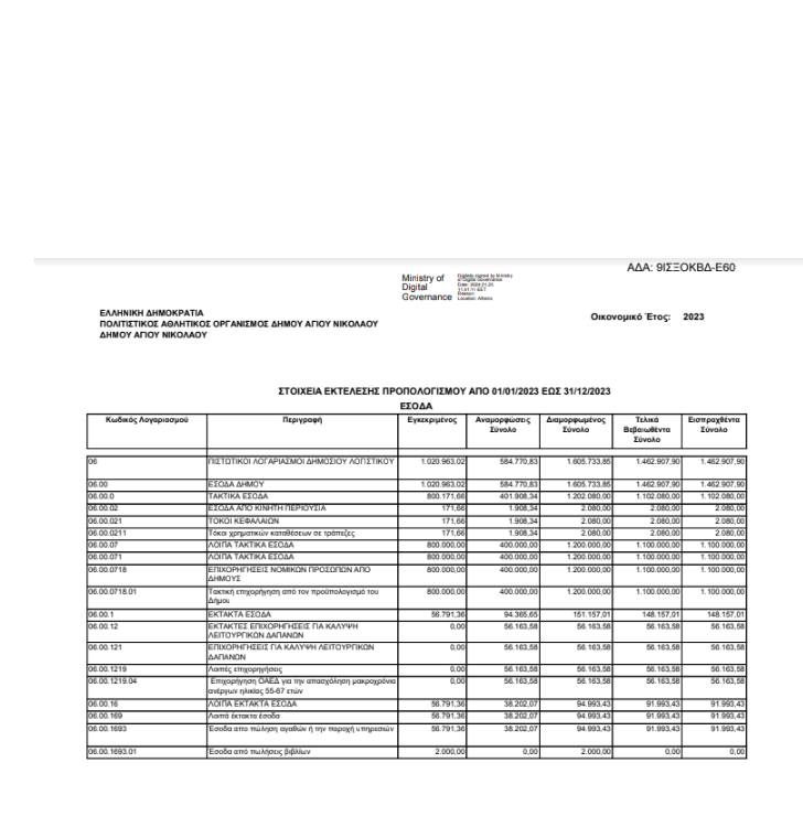 Π.Α.Ο.Δ.Α.Ν. ΣΤΟΙΧΕΙΑ ΕΚΤΕΛΕΣΗΣ ΠΡΟΥΠΟΛΟΓΙΣΜΟΥ ΑΠΟ 01.01.2023 ΕΩΣ 31.12 ...